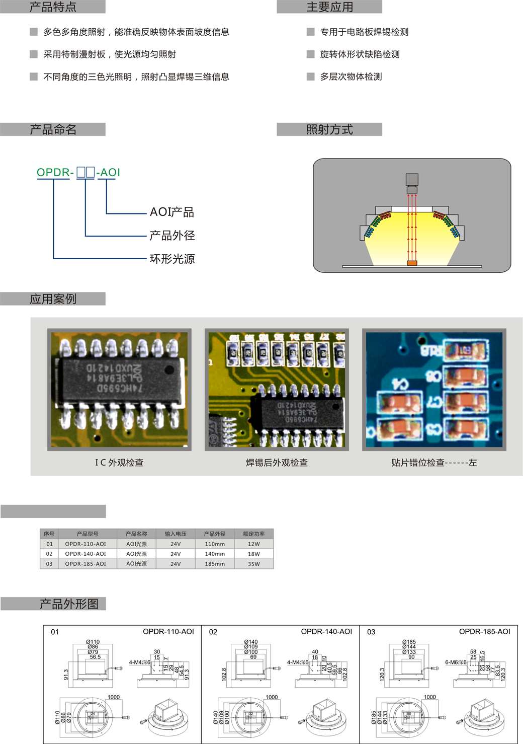 AOI光源 - 机器视觉光源-光源控制器-东莞市奥普泰克光源科技有限公司