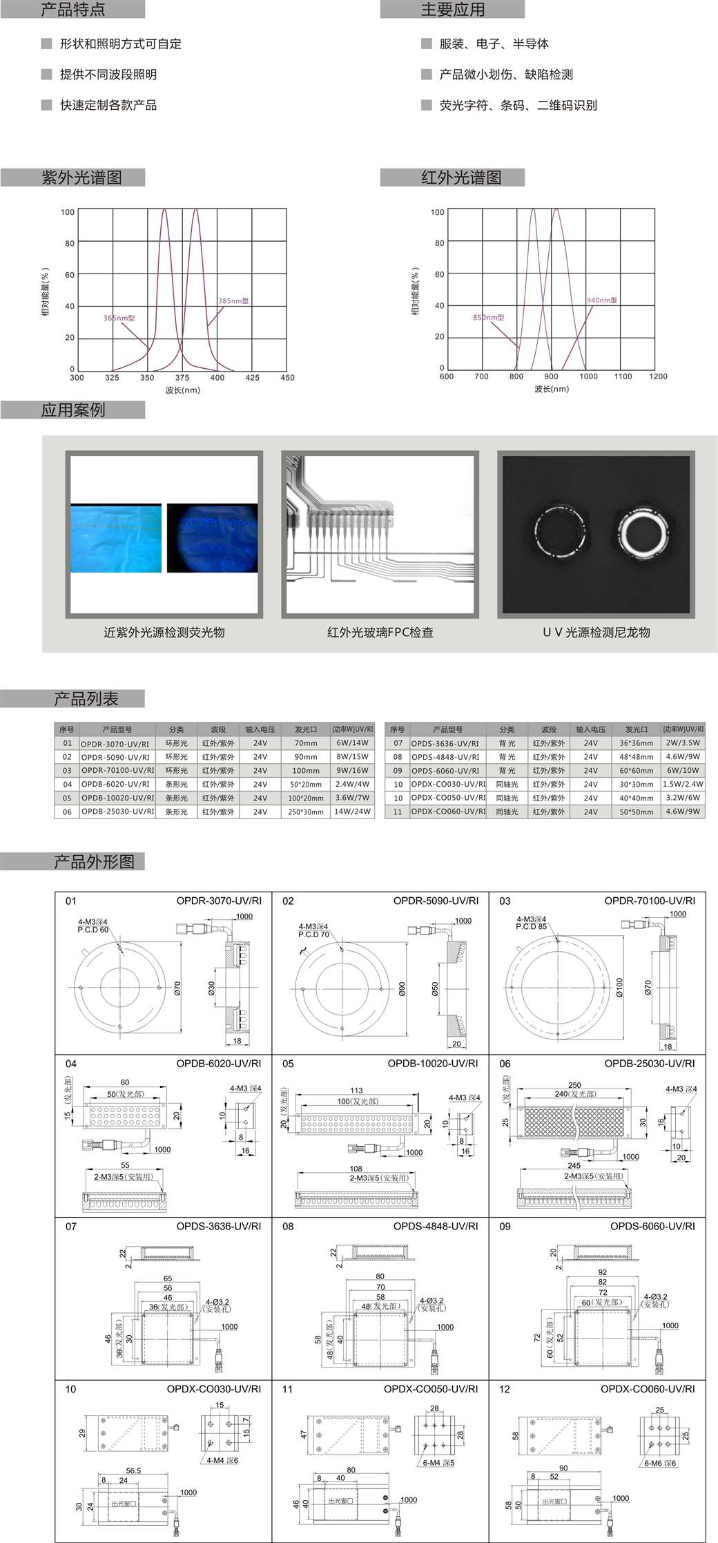 UV RI红外紫外光源 - 机器视觉光源-光源控制器-东莞市奥普泰克光源科技有限公司